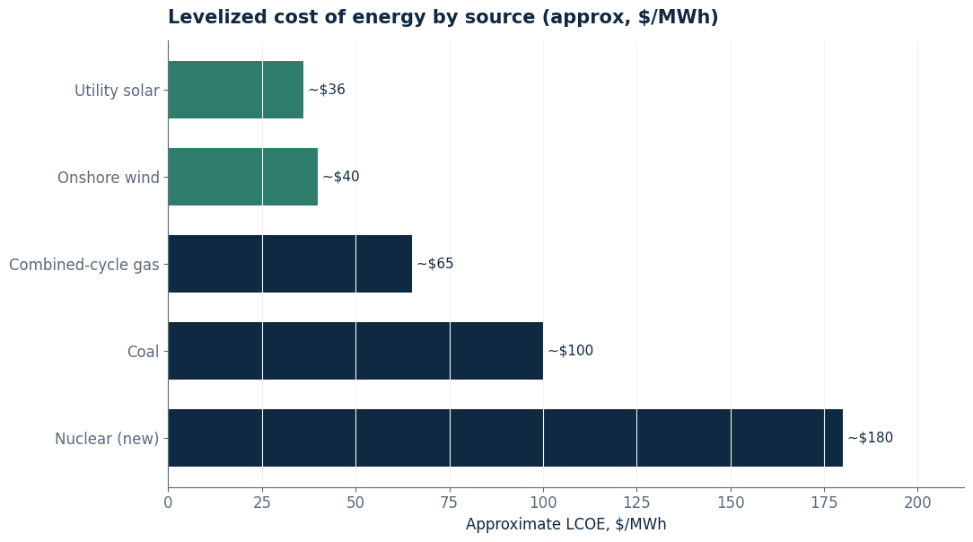 Best Clean Energy Growth Stocks: Solar, Wind & EV (2026)